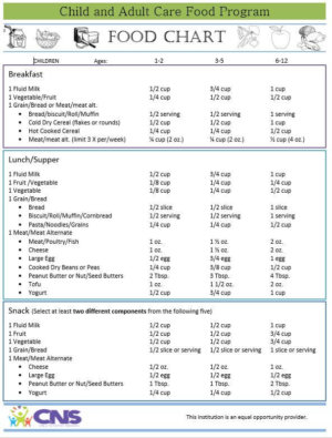 Child food chart 2018 - Child Nutrition Services